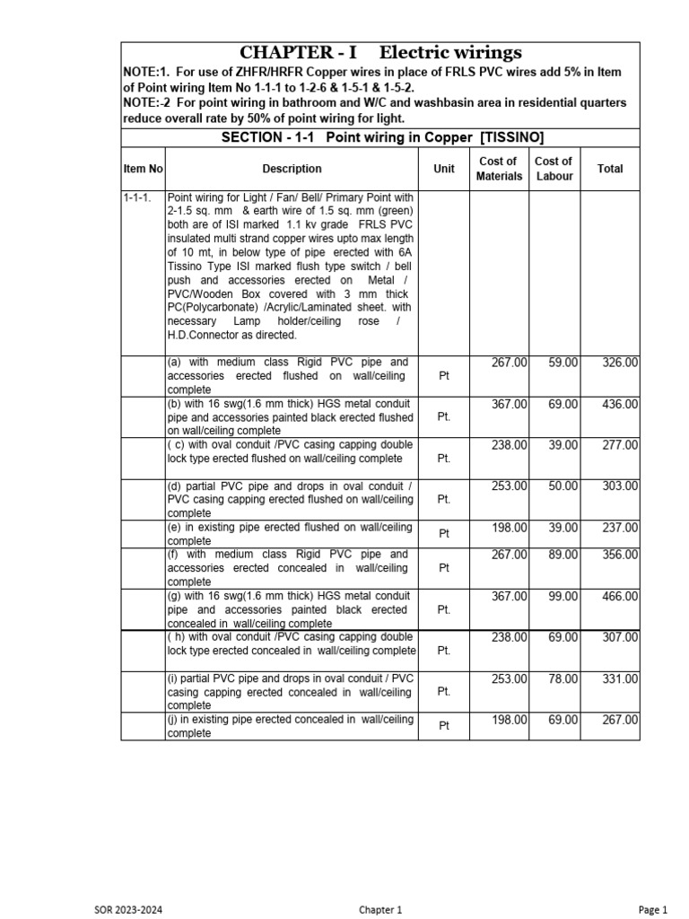 Point Wiring Specifications 2023-2024 | PDF | Electrical Wiring | Pipe ...