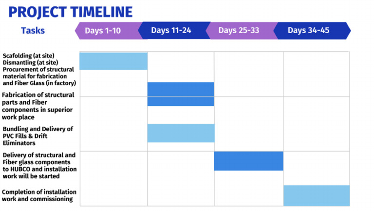 PROJECT TIMELINE | PDF