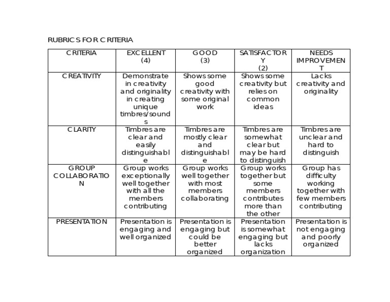 Sample rubrics for criteria in teaching timbre | PDF