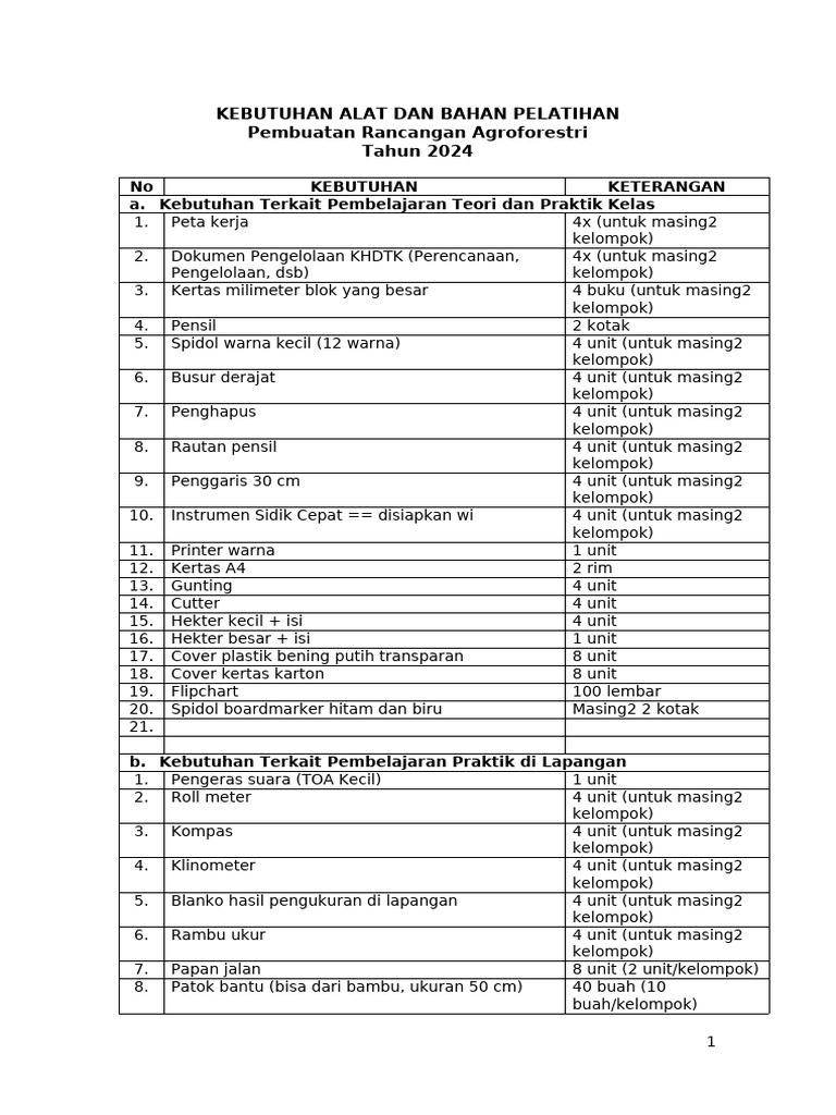 Persiapan Alat Dan Bahan - 065220 | PDF