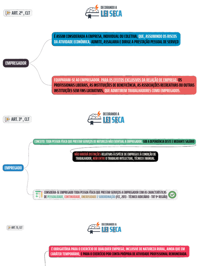 Mapas Mentais - CLT - Arts 1º - 126 | PDF | Hora extra | Trabalho