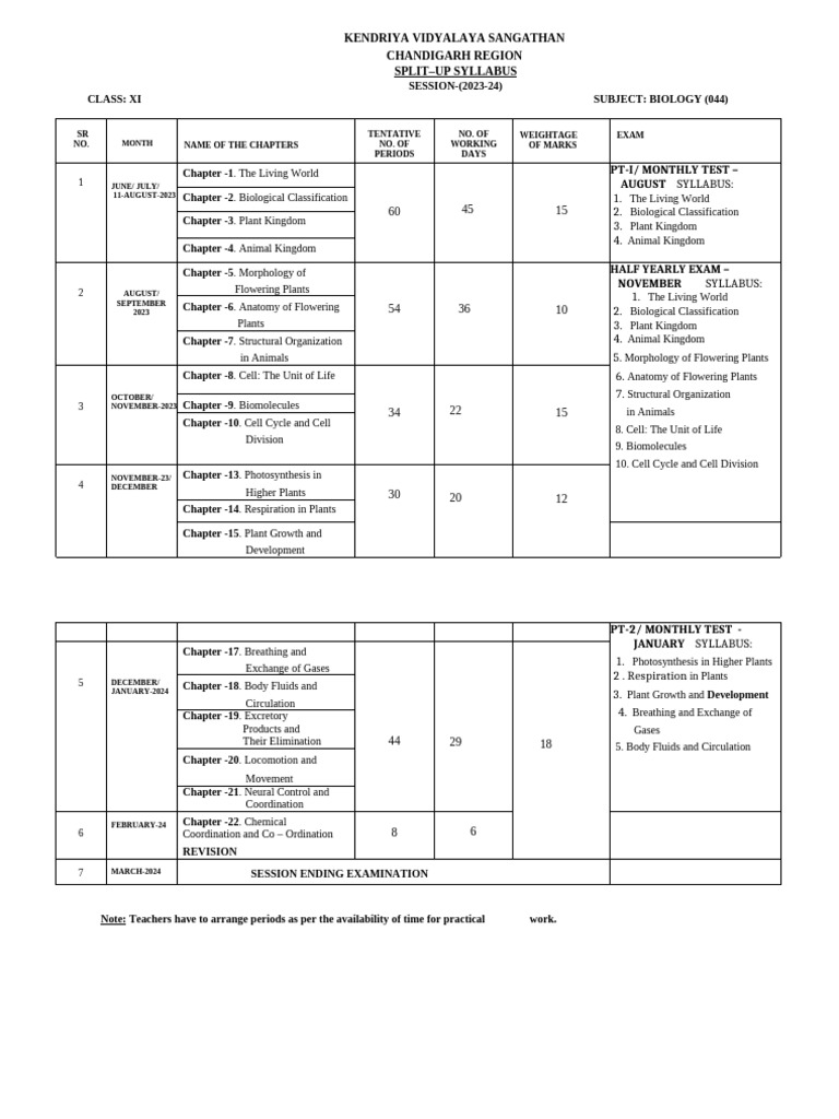 XI-BIOLOGY_2023-24-FINAL Split Up | PDF | Plants | Biology