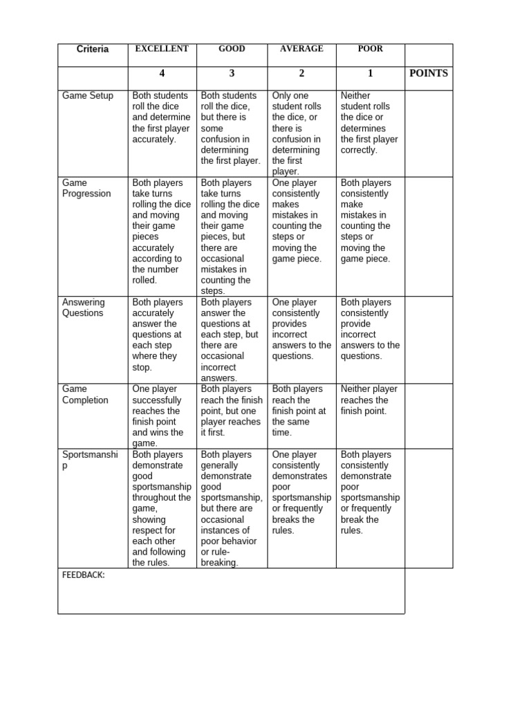 rubrics 1 | PDF