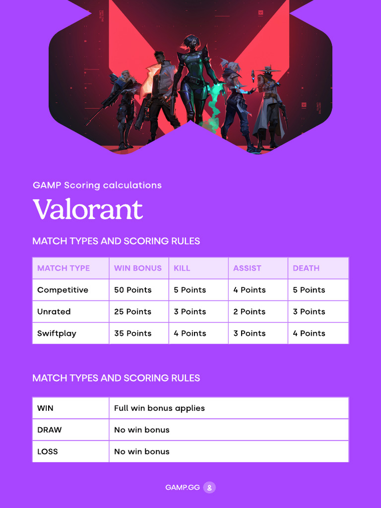 Valorant | PDF
