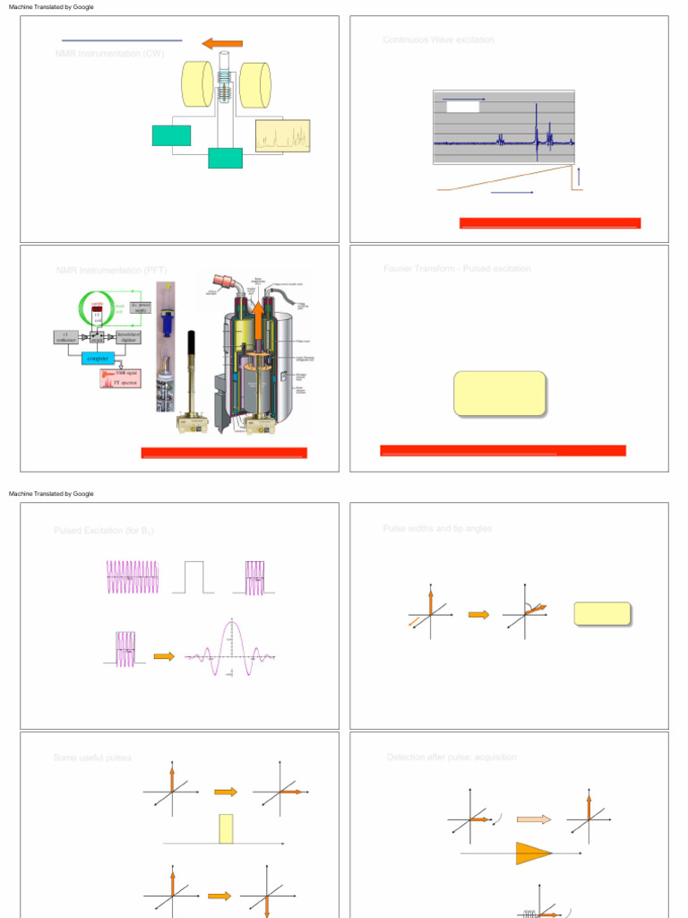 NMR_2_Instrumentacion-software | PDF | Resonancia magnética nuclear espectroscópica | Frecuencia