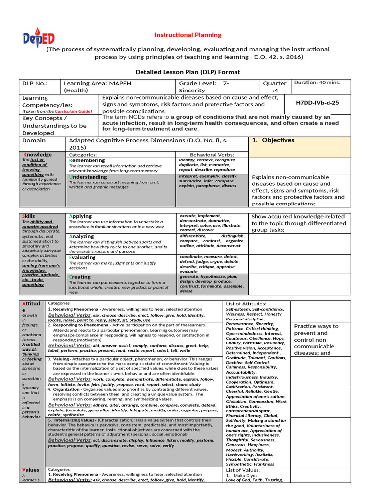 Final DLP For City Demo | PDF | Learning | Knowledge