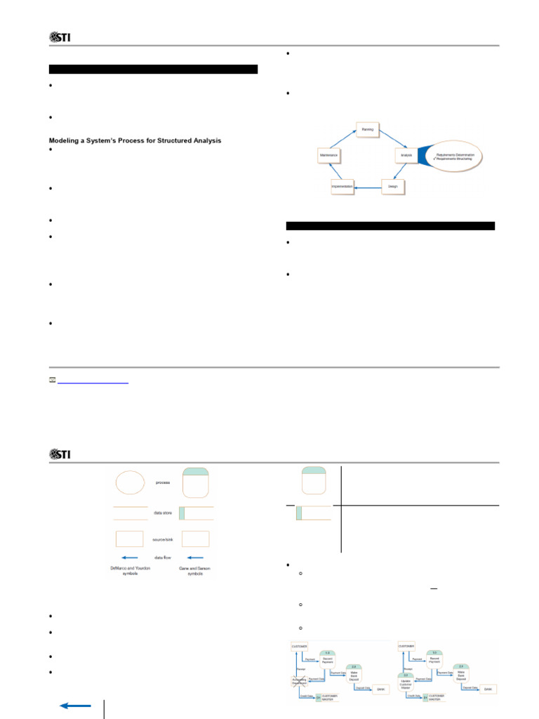 Isad Final | PDF | Computing | Information Technology Management