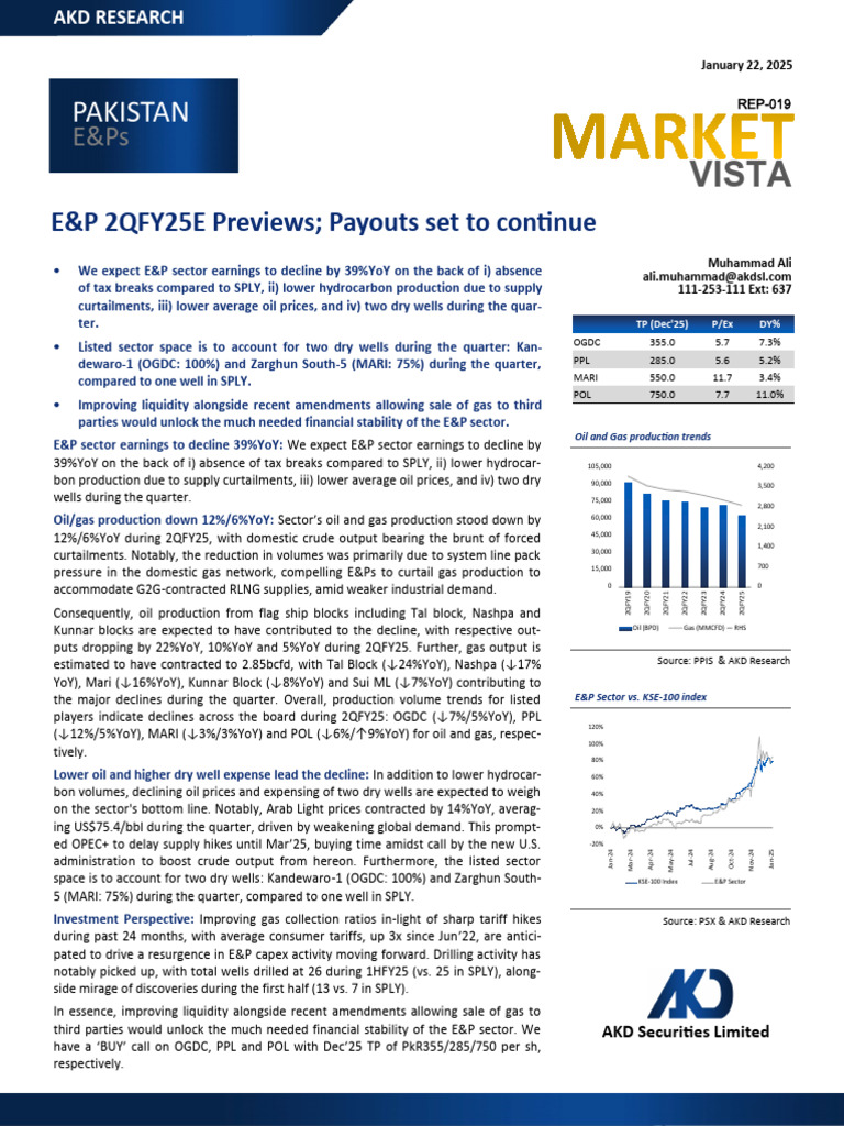 AKD Daily Jan 22 2025 | PDF | Investing | Securities (Finance)