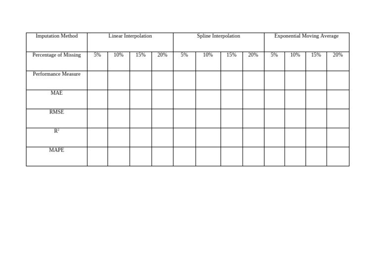 Imputation Method Table | PDF