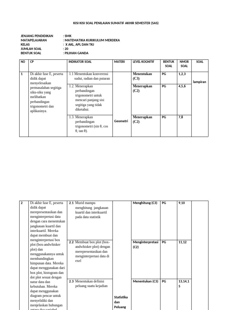Kisi-Kisi Soal Matematika SMK | PDF