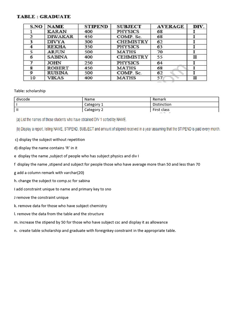 sql Hw-12 | PDF