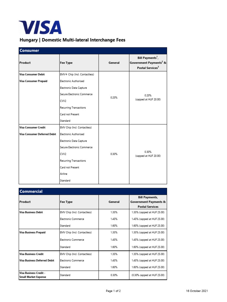 Visa Hungary Interchange October 2021 | PDF | Debit Card | Visa Inc.