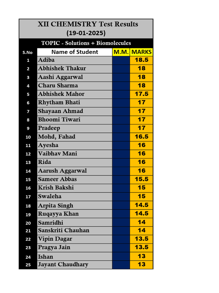 12th CHEMISTRY - Solutions + Biomolecules TEST 19-01-2025 RESULTS | PDF