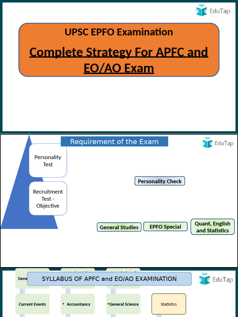 Complete Strategy For APFC and EO Examination Lyst1214 | PDF