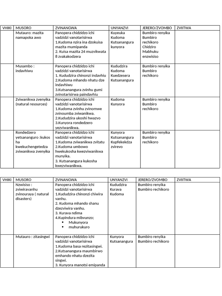 form 1 shona schedule | PDF