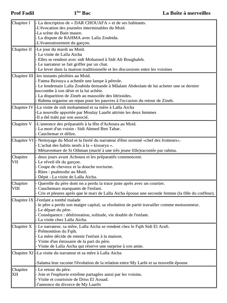 Analyse de "La Boîte à merveilles" | PDF