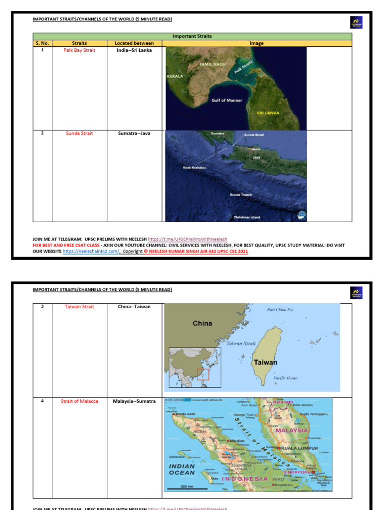 Important Straits & Channels TG | PDF | Coastal Geography