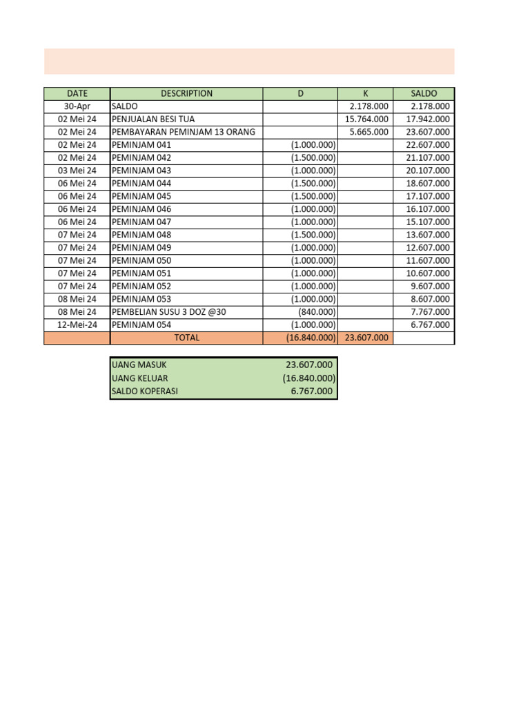 Lap Kop PT Rra 12 May 2024 | PDF