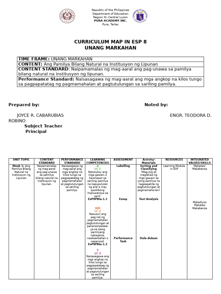 Curriculum Map in Esp 8 & 9 (1-4 Quarter) | PDF