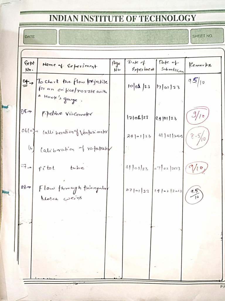 fluid flow lab report | PDF