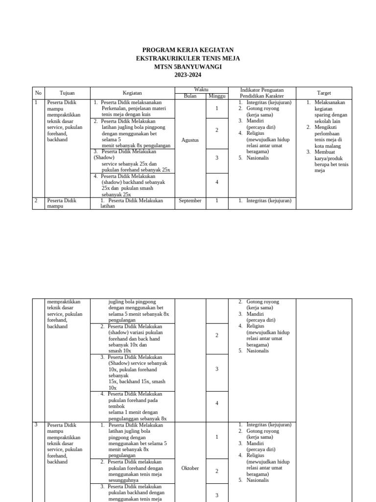 PROKER EKSKUL Tenis Meja | PDF