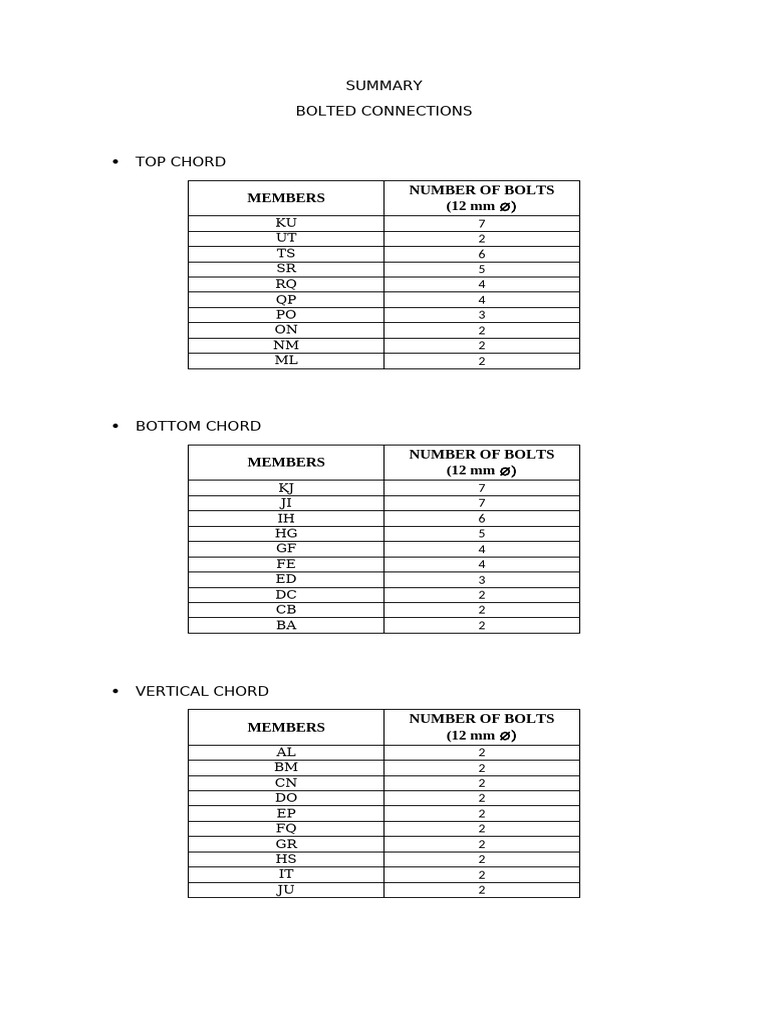 Bolts Summary | PDF