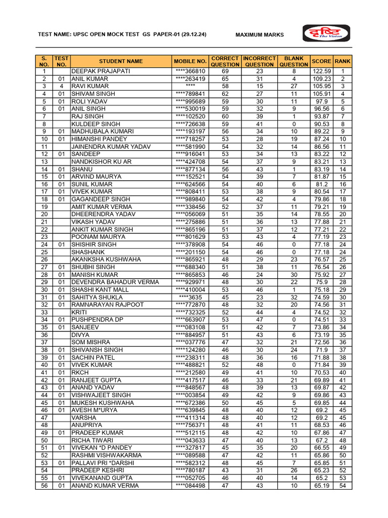 PDF Results Upsc Open Mock Test GS Paper-01 (29.12.24) | PDF