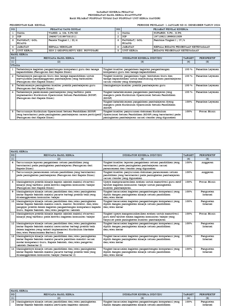 Rencana SKP 2024 | PDF