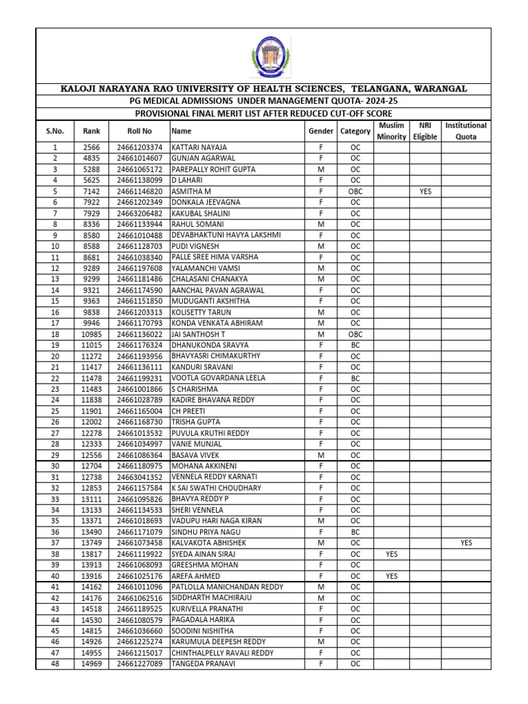 Provisional Merit List 2024-25 | PDF