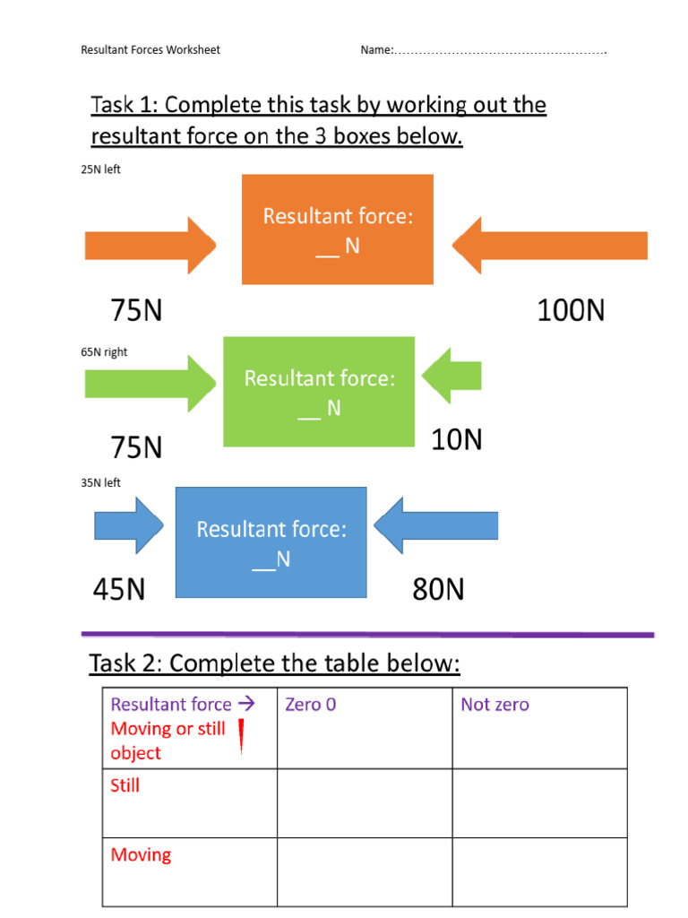 10.1 Resultant Forces Worksheet | PDF