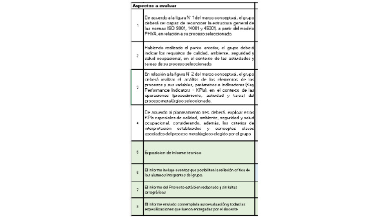 Aspectos a Evaluar | PDF