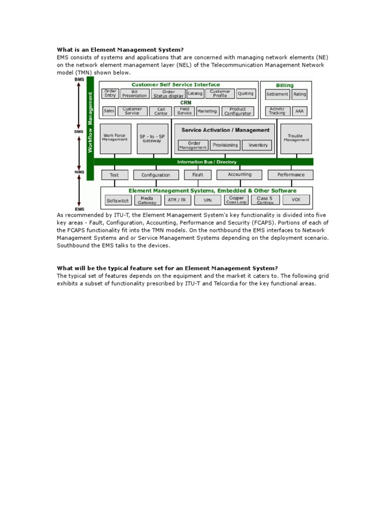 Element Management System (Ems-Nms) | PDF | Wireless Access Point | Computer Network
