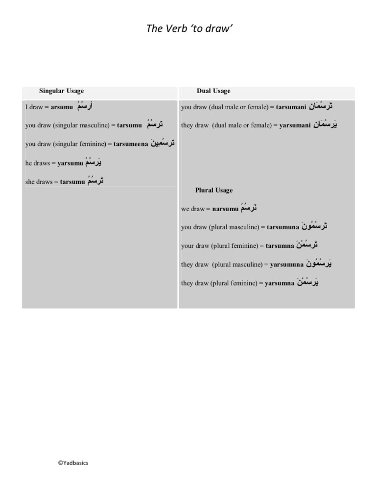 The Verb To Draw | PDF | Art | Poetry