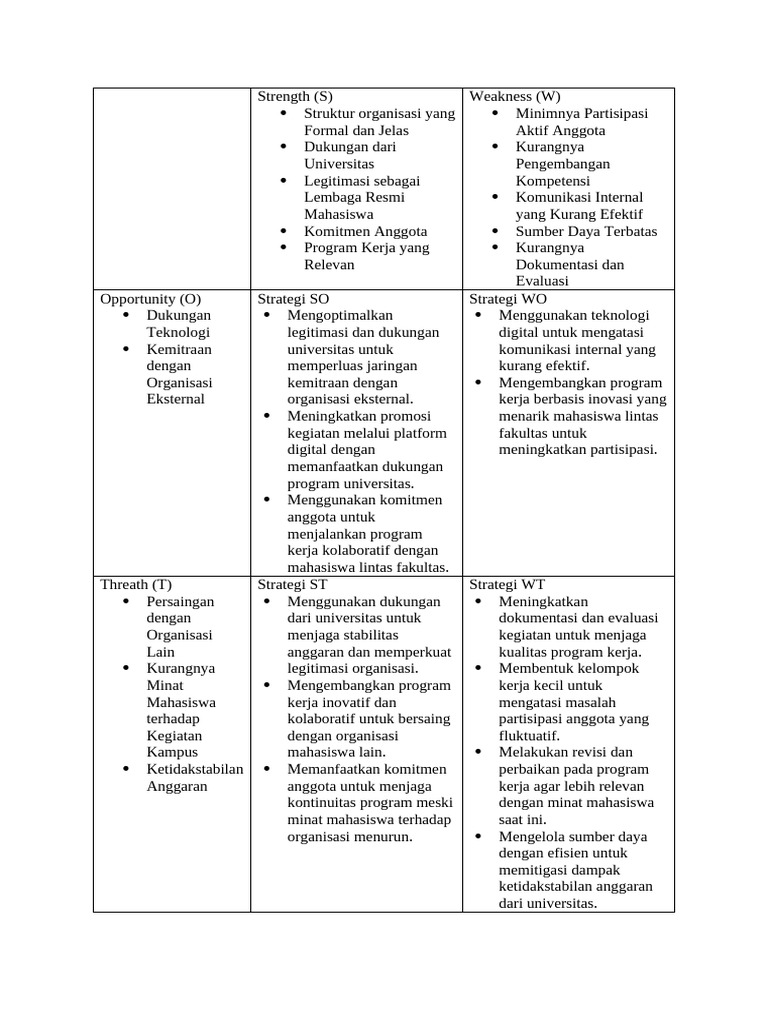 Matriks SWOT | PDF