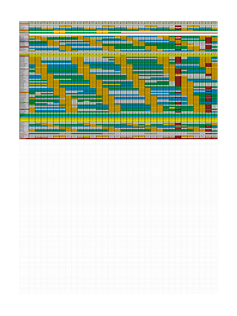 Surveillance Manpower Monitoring 2024 | PDF
