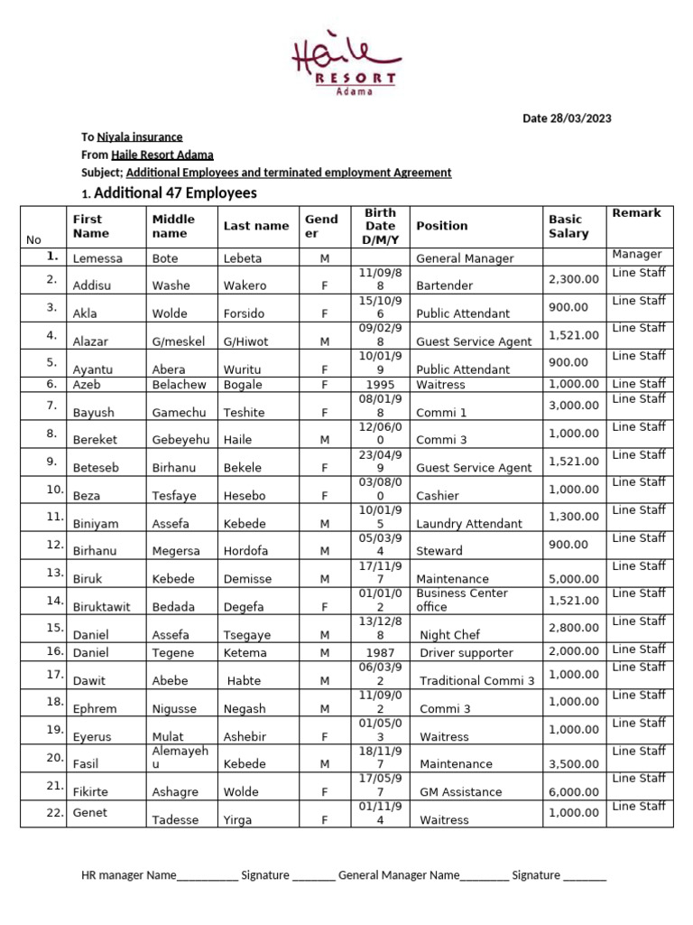 Haile Resort Adama New Add Employees List For Niyal Insurance | PDF | Foodservice | Restaurants