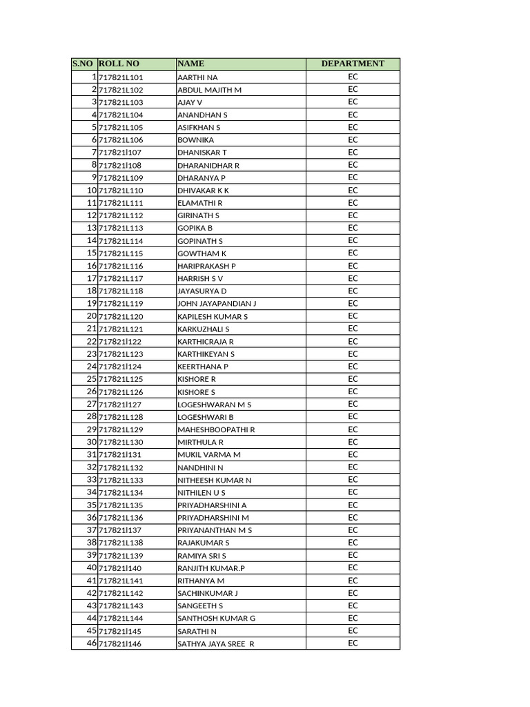 2025 Batch Updated Mentor | PDF
