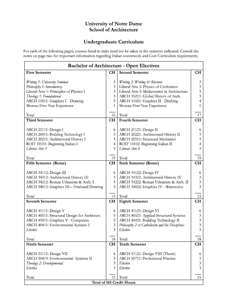 Undergraduate Curriculum Rev. April 2023 | PDF