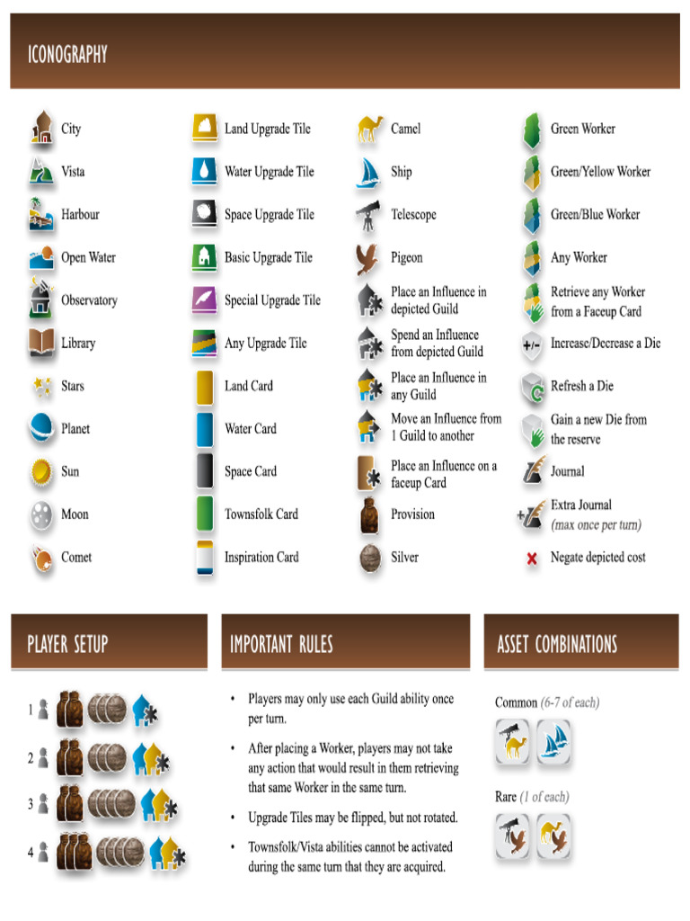 Game Iconography and Scoring Guide | PDF
