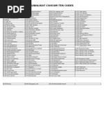 10 Codes | PDF | Ambulance