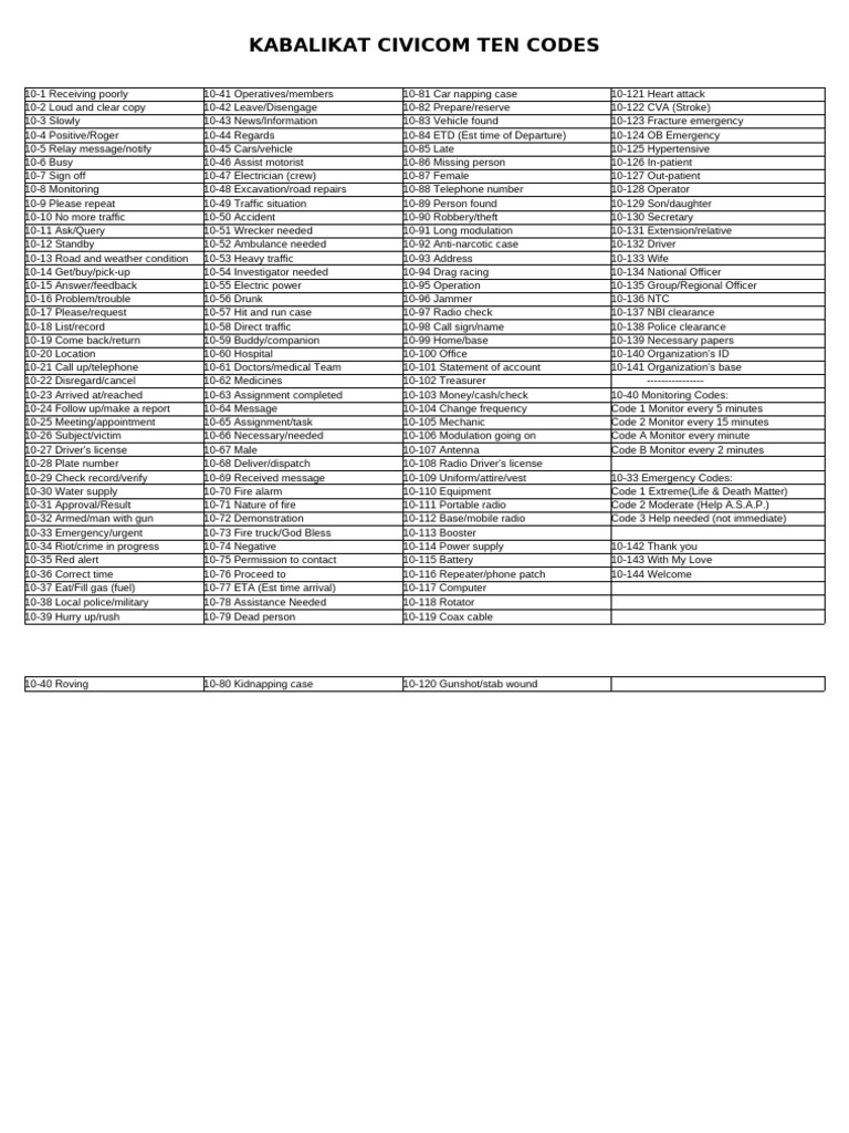 Emergency Code 810 Overview | PDF