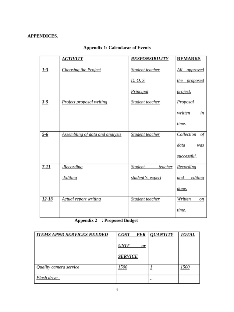 Appendixes Paulim | PDF