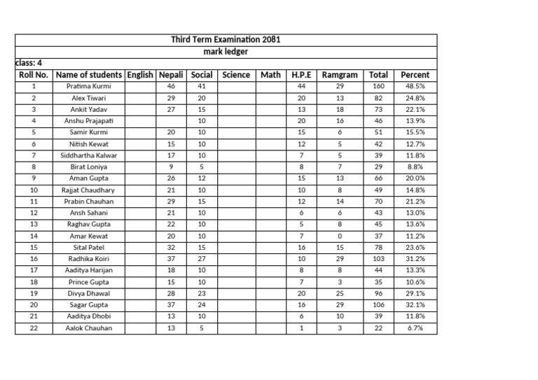 Class Four Mark Ledger Original | PDF