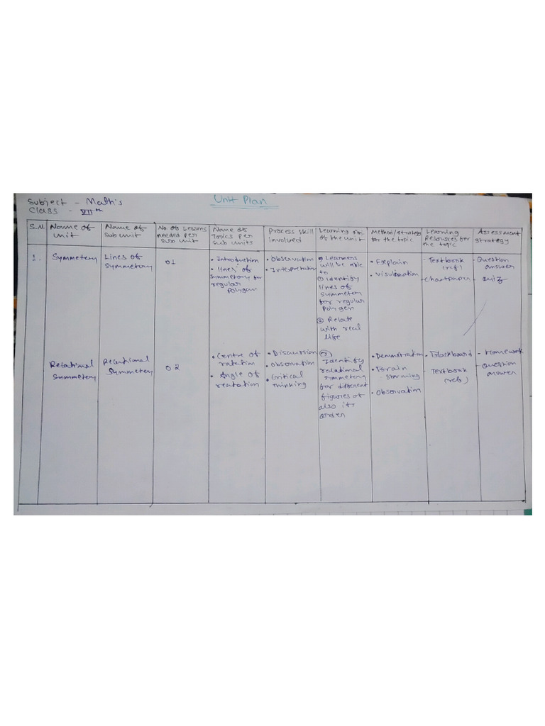 Math's Unit Plan | PDF