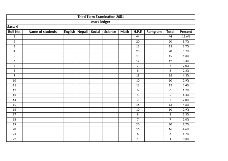 Class Four Mark Ledger | PDF