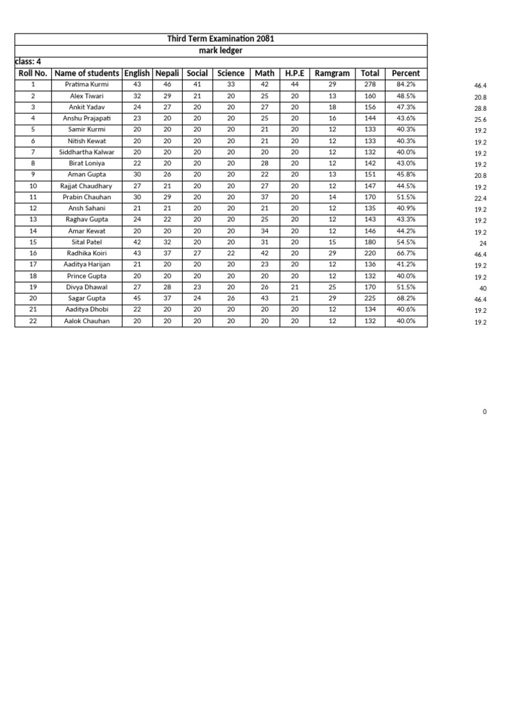 Class 4 Marks Ledger 2081 | PDF