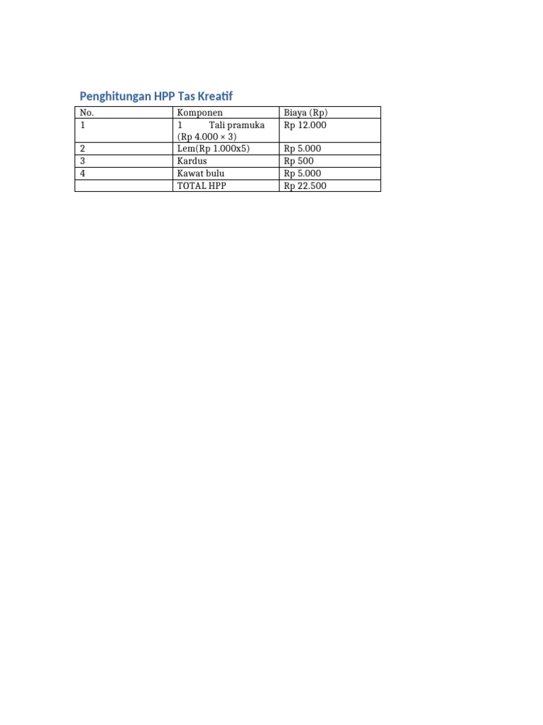HPP Tas Kreatif | PDF