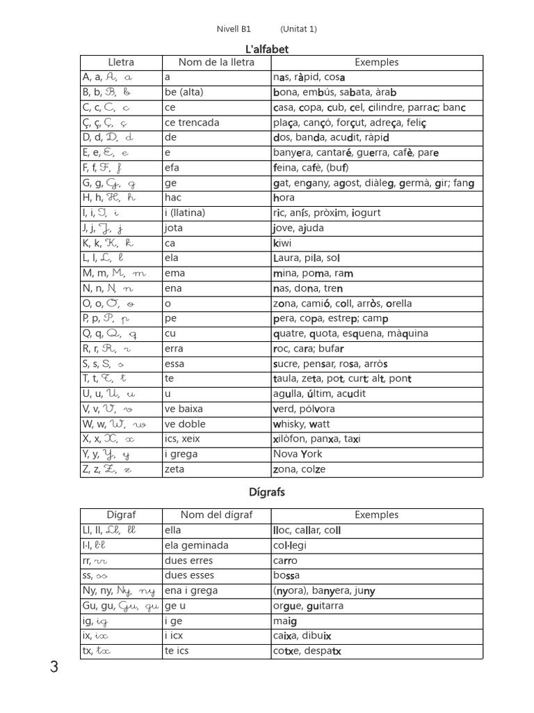 Dossier pral. de B1, pàg. 3 (Alfabet) | PDF
