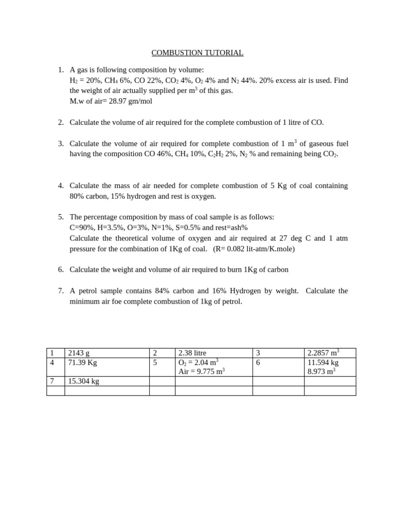 Combustion Calculations and Air Requirements | PDF