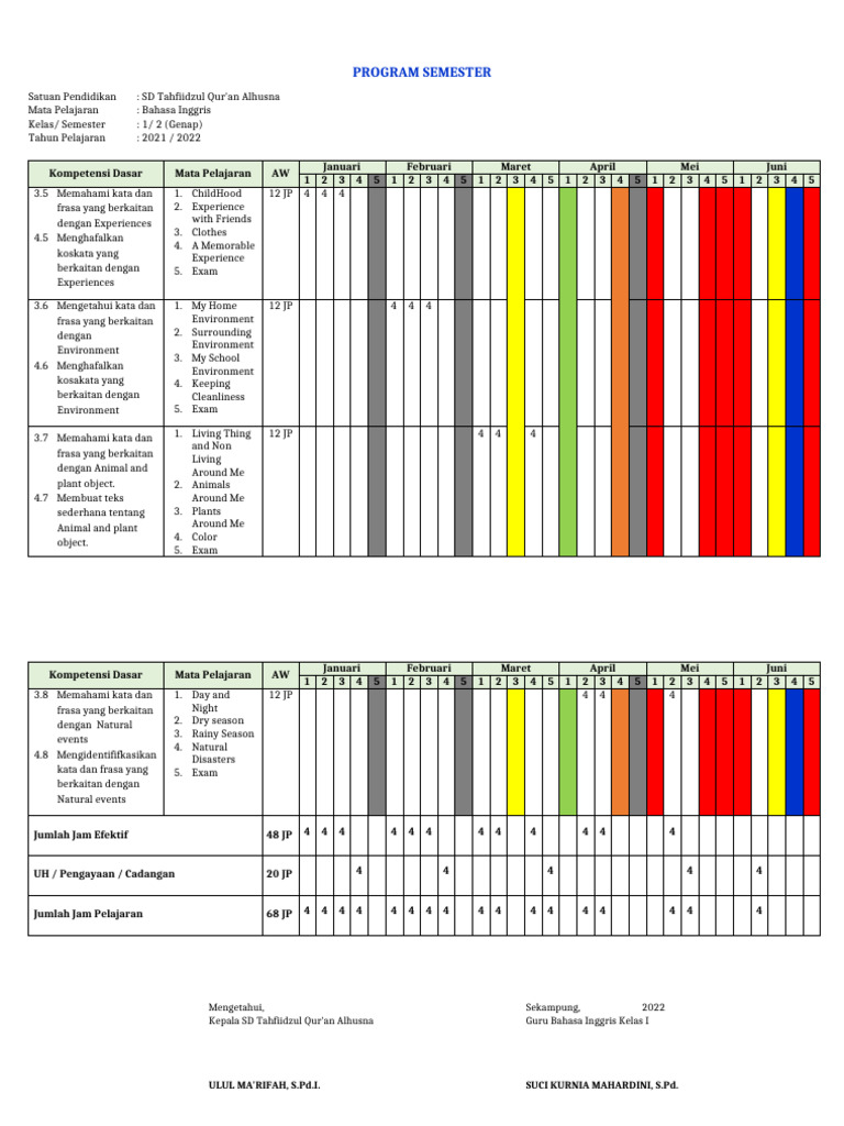 5. PROSEM 2 BAHASA INGGRIS KELAS 1 | PDF